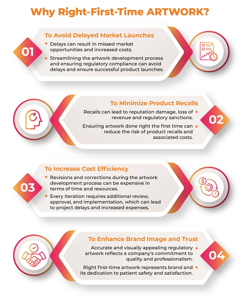 Importance of Getting Artwork Right-First-Time: A Guide to Artwork ...